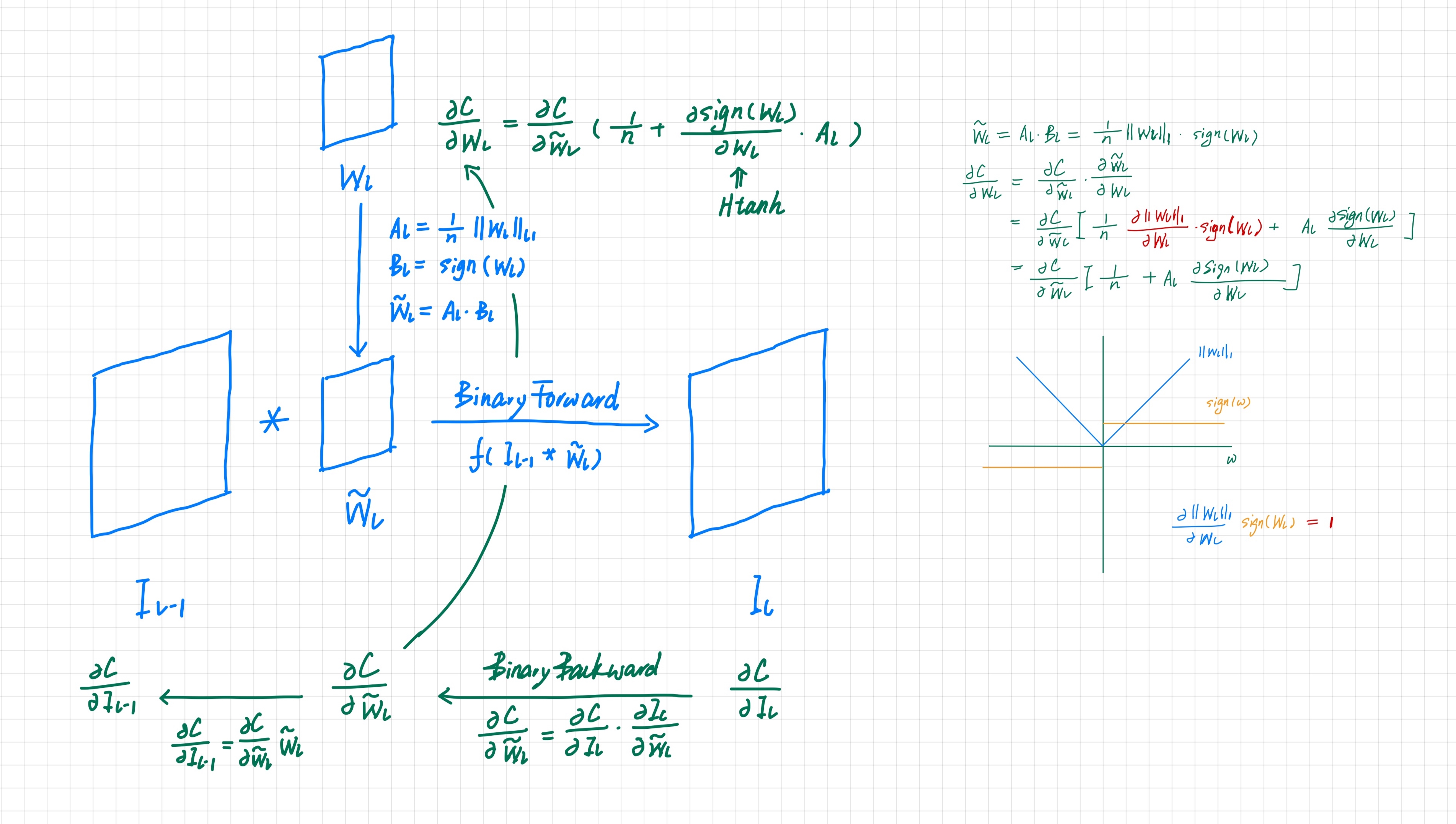 XNOR-Net: ImageNet Classification Using Binary Convolutional Neural ...